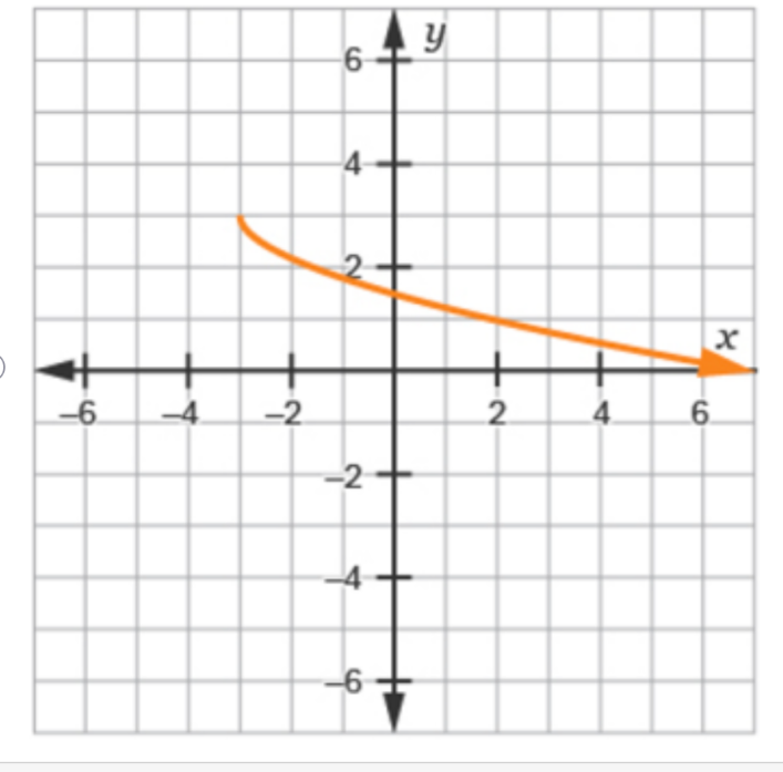Which function has the greatest maximum | StudyX