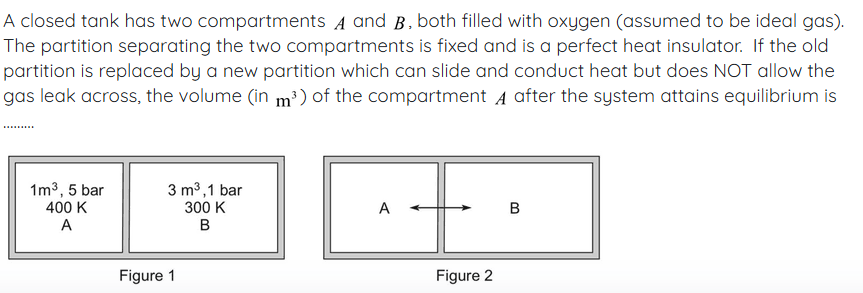 A closed tank has two compartments *A* and | StudyX