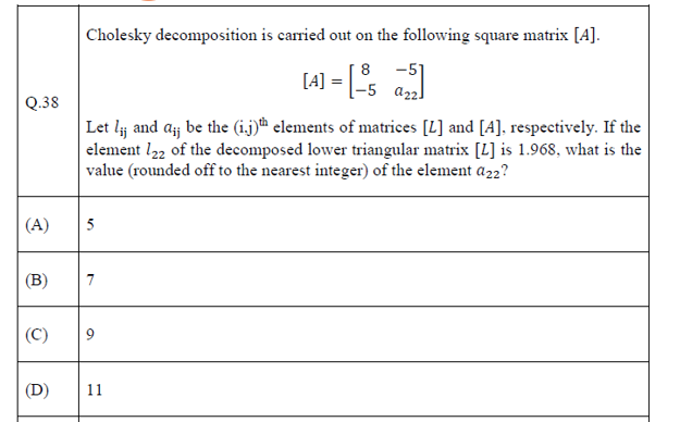 Cholesky decomposition is carried out on the | StudyX