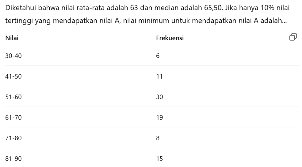 Diketahui bahwa nilai rata-rata adalah 63 | StudyX