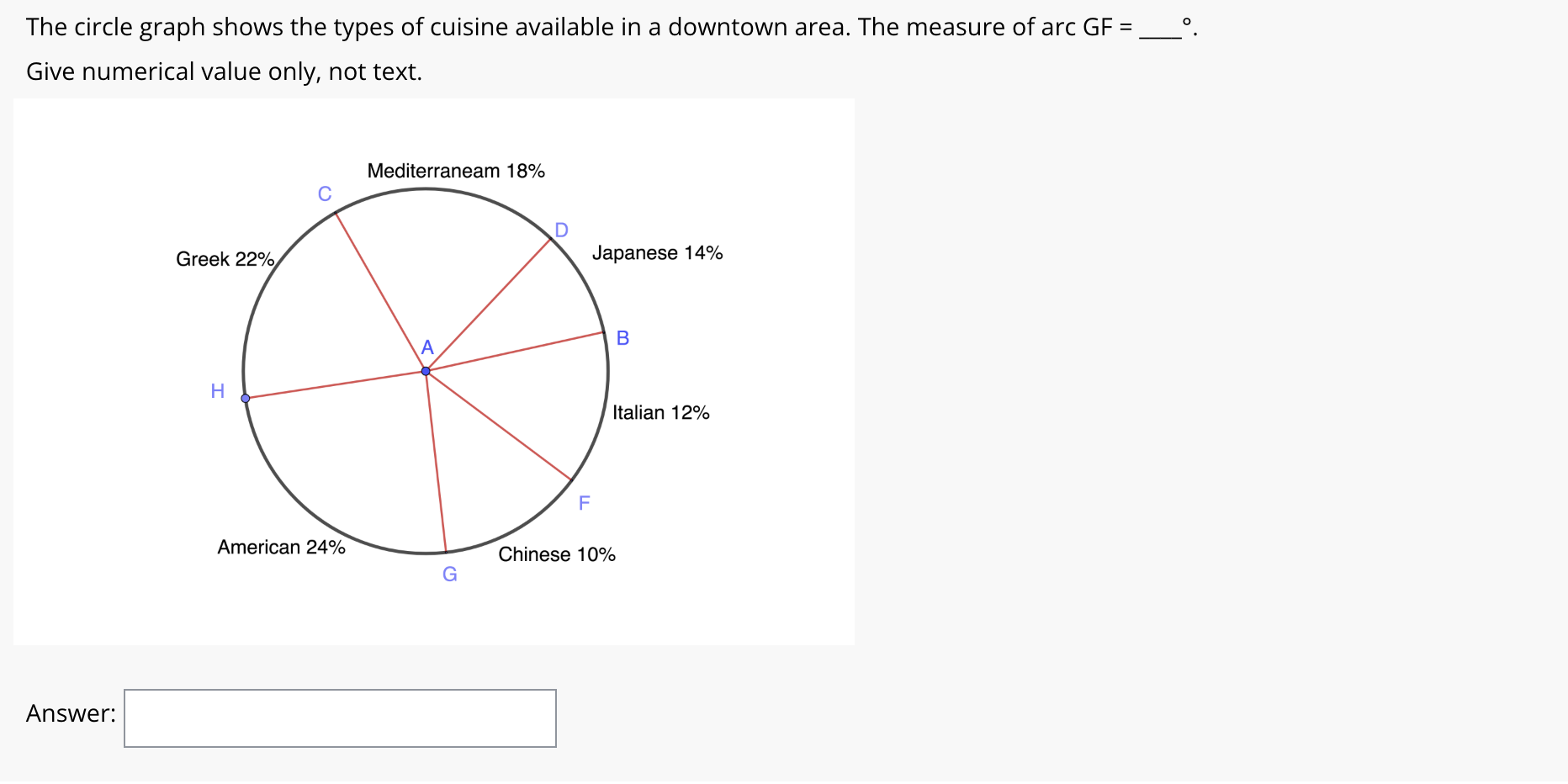 The circle graph shows the types of cuisine | StudyX