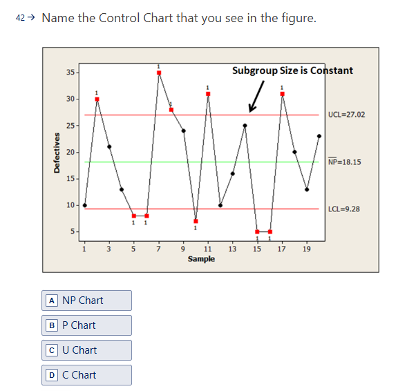 42 → Name the Control Chart that you see in | StudyX