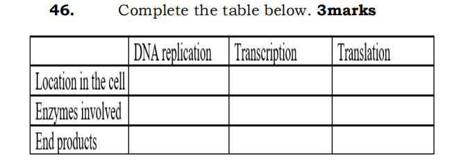 Complete the table below. | | StudyX
