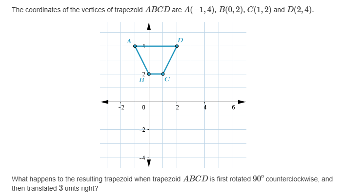 The coordinates of the vertices of trapezoid | StudyX