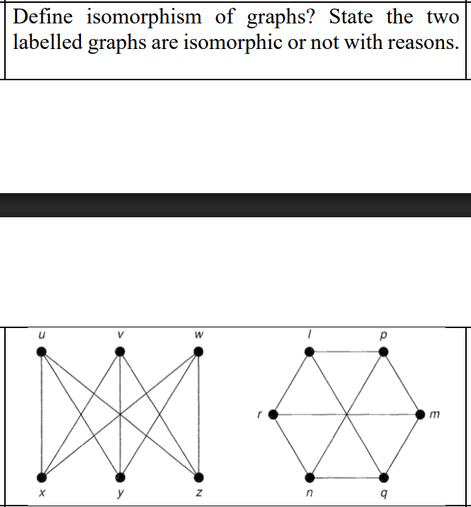 Define isomorphism of graphs? State the two | StudyX