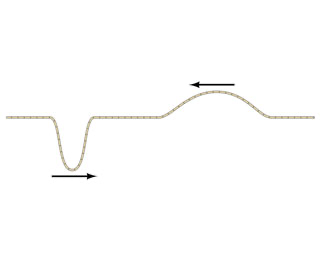The two pulses shown in the figure are | StudyX