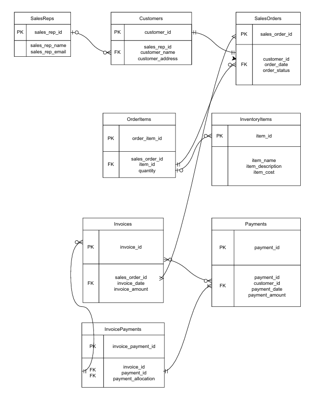 The image depicts an Entity Relationship | StudyX