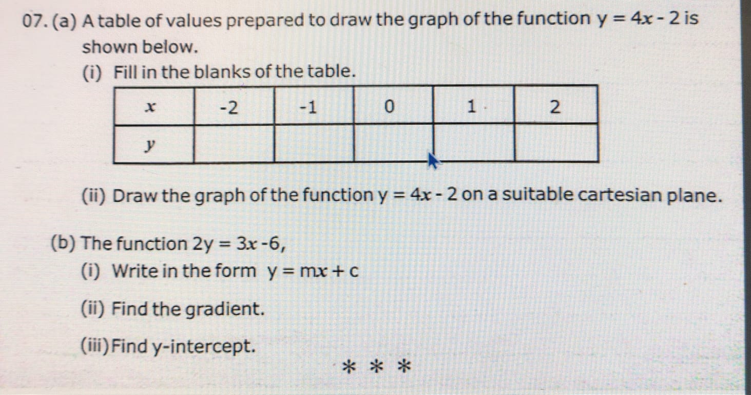 07. (a) A table of values prepared to draw | StudyX