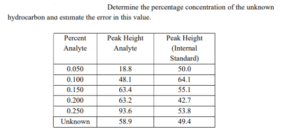 Determine the percentage concentration of | StudyX