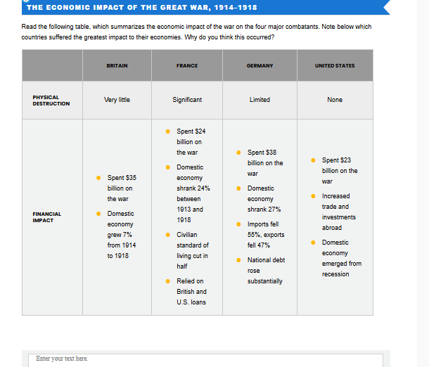 THE ECONOMIC IMPACT OF THE GREAT WAR, | StudyX