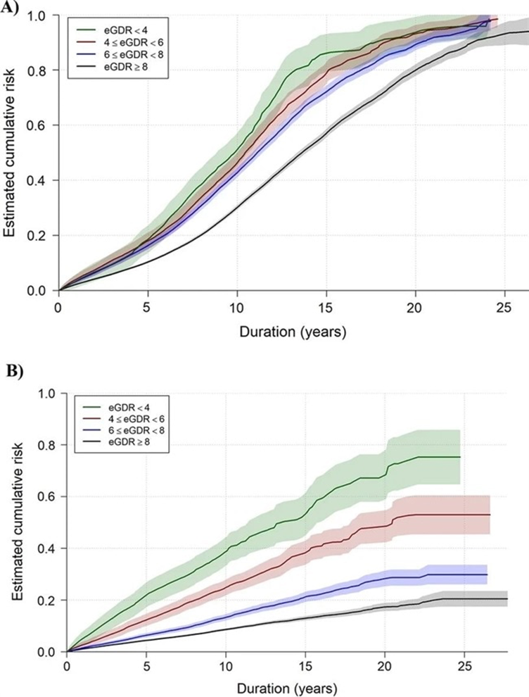 The image contains several flowcharts and | StudyX
