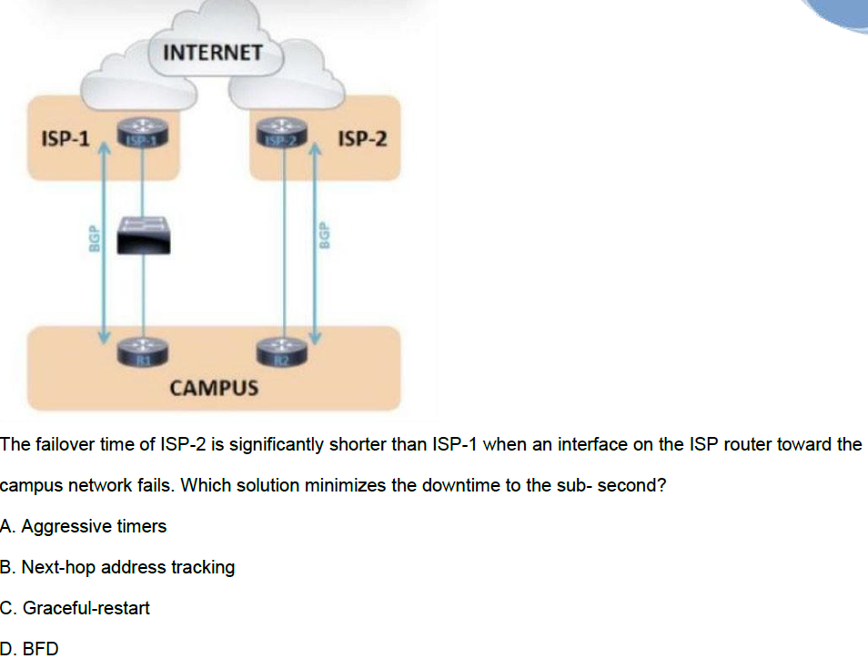 The failover time of ISP-2 is significantly | StudyX