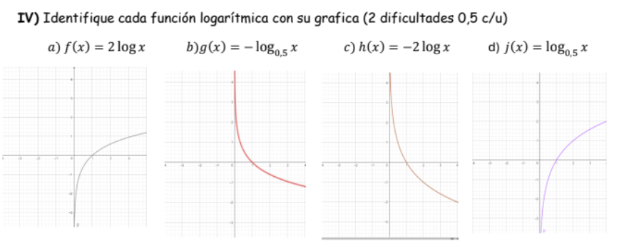 IV) Identifique cada función logarítmica con | StudyX