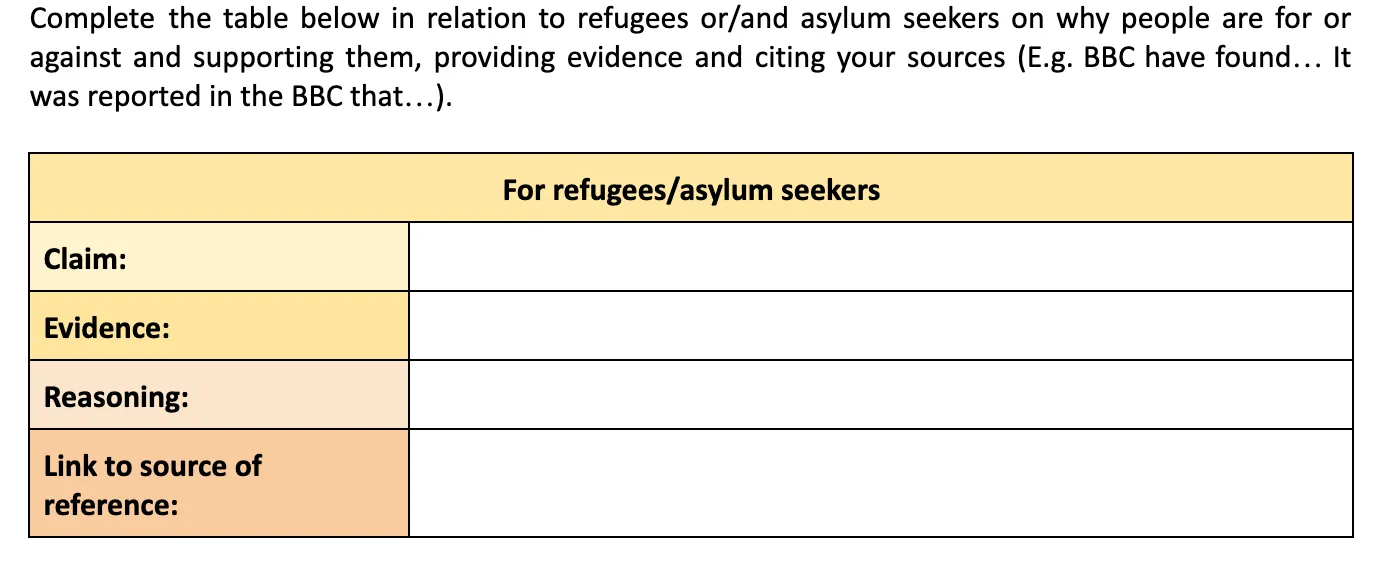 Complete the table below in relation to | StudyX