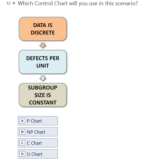 12 → Which Control Chart will you use in | StudyX