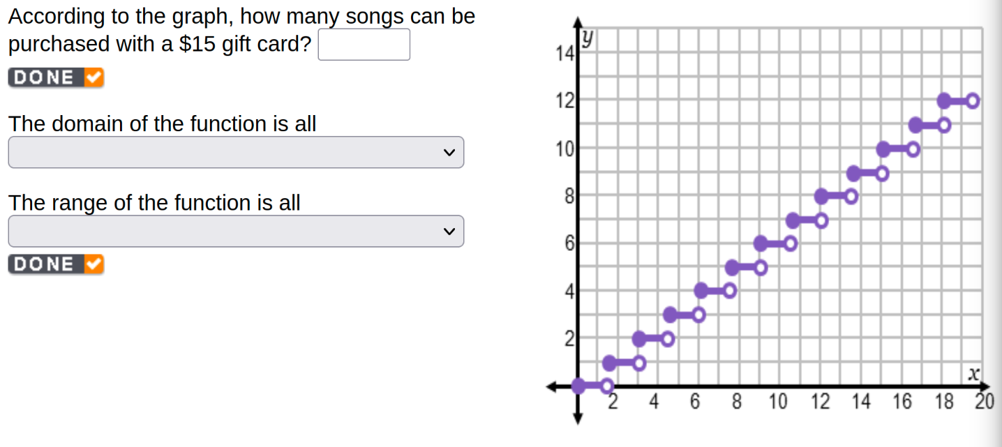 According to the graph, how many songs can | StudyX
