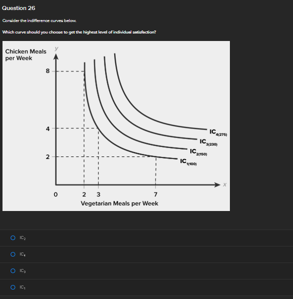 Question 26 Consider the indifference | StudyX