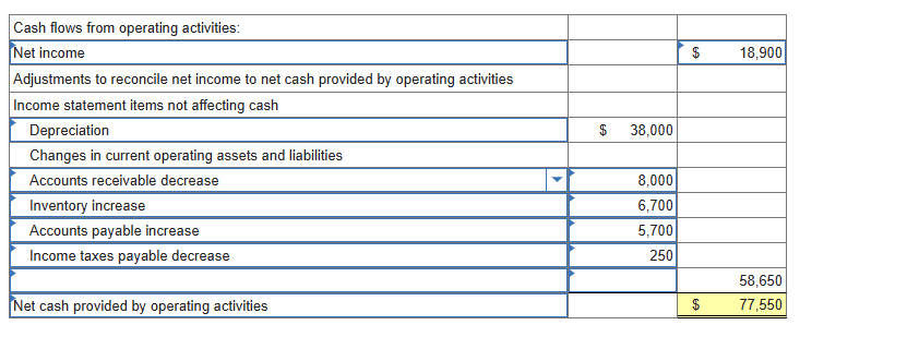 Cash flows from operating activities: | | StudyX