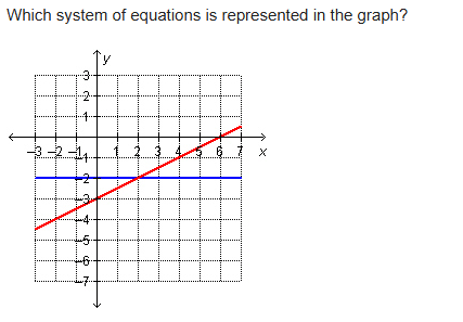 Which system of equations is represented in | StudyX