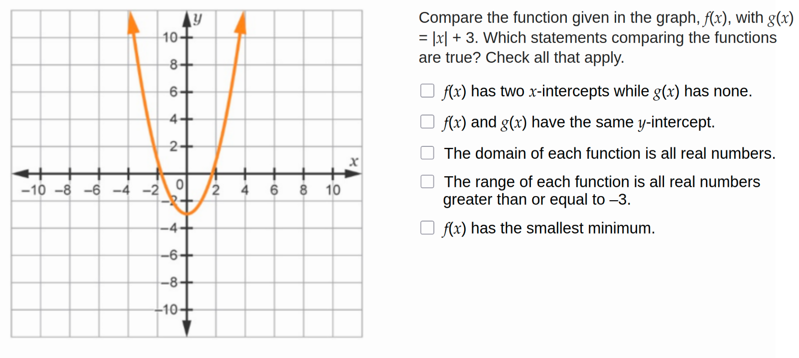 Compare the function given in the graph, | StudyX