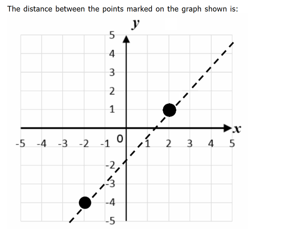 The distance between the points marked on