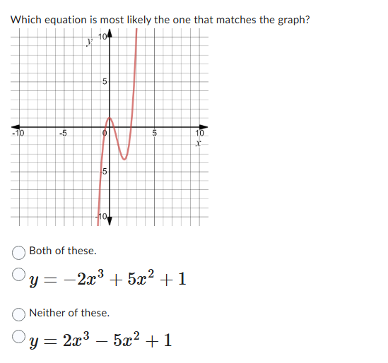 Which equation is most likely the one that | StudyX