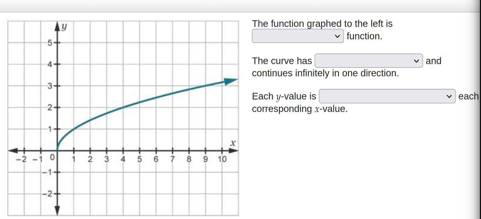 The function graphed to the left is | StudyX