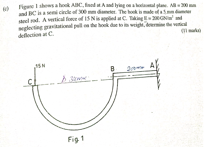 Figure 1 shows a hook ABC, fixed at A and | StudyX