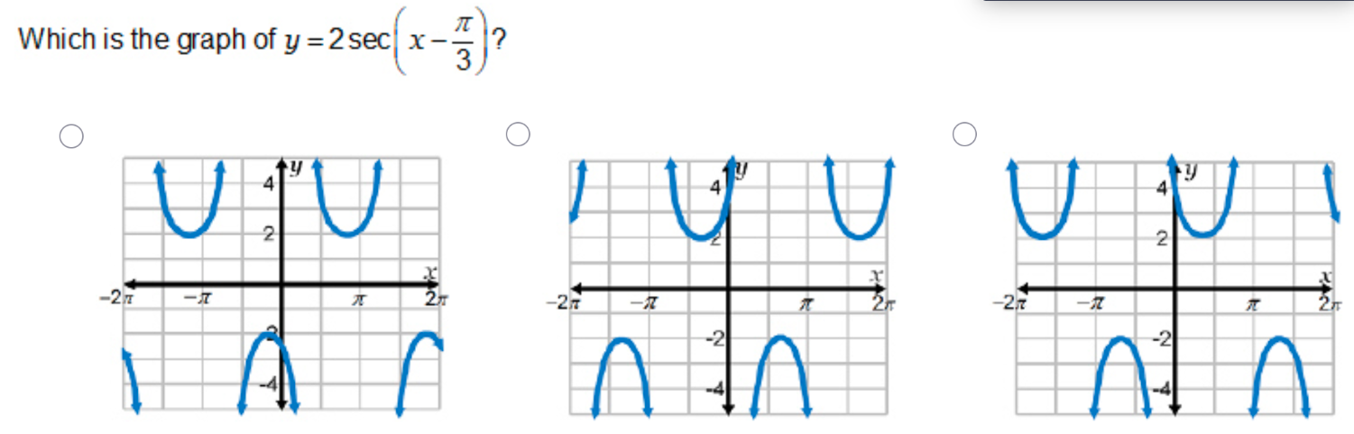 Which is the graph of $y = 2 ext{sec} (x - | StudyX