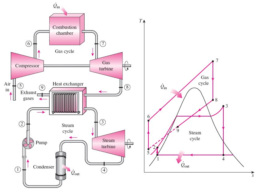 where is the steam extraction point on this | StudyX