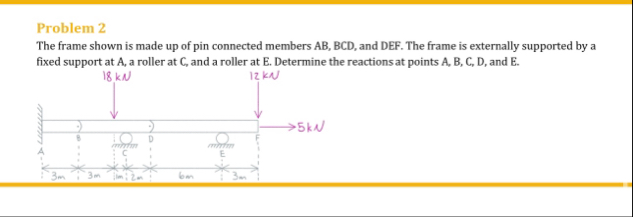 Problem 2 The frame shown is made up of pin | StudyX
