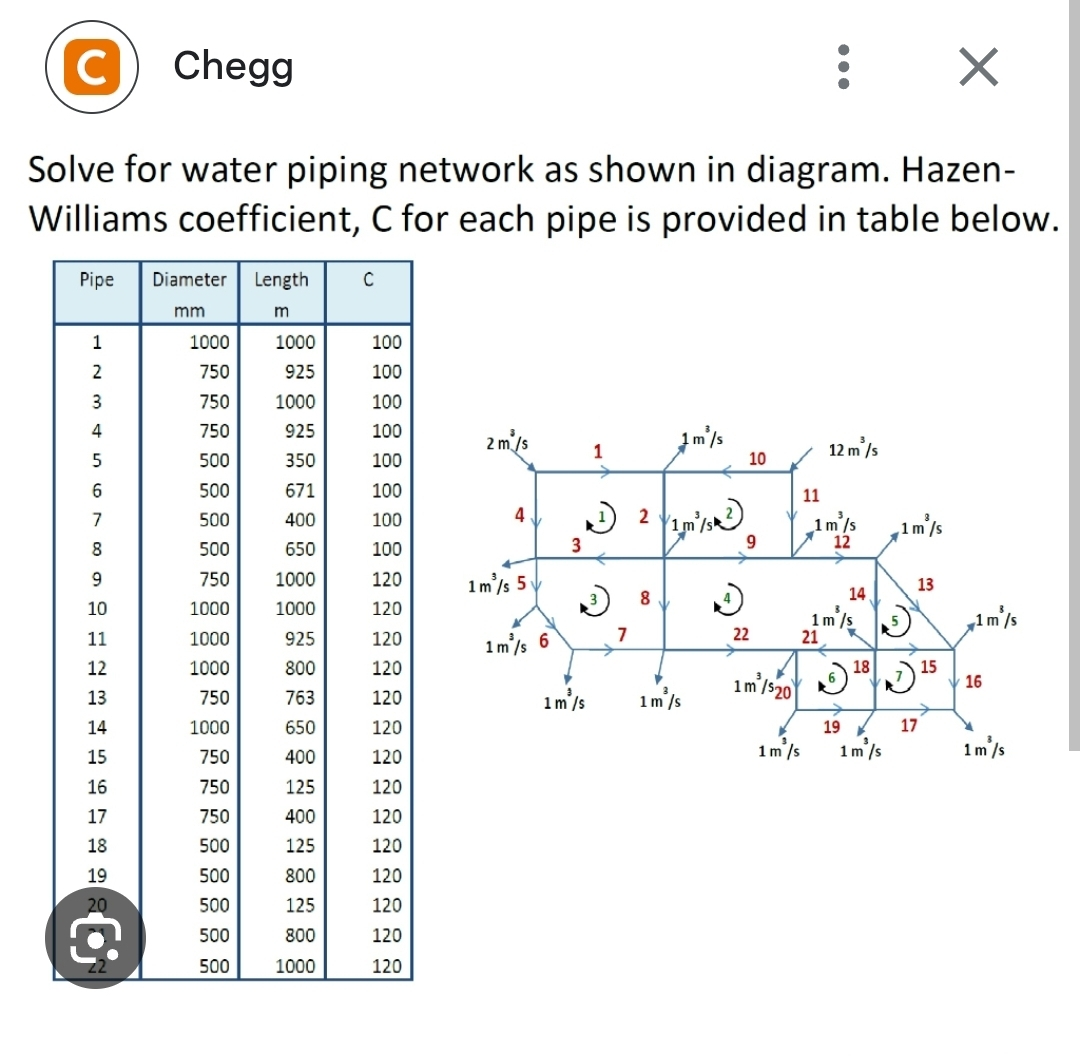 Solve for water piping network as shown in | StudyX