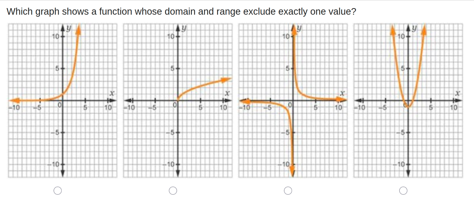 Which graph shows a function whose domain | StudyX