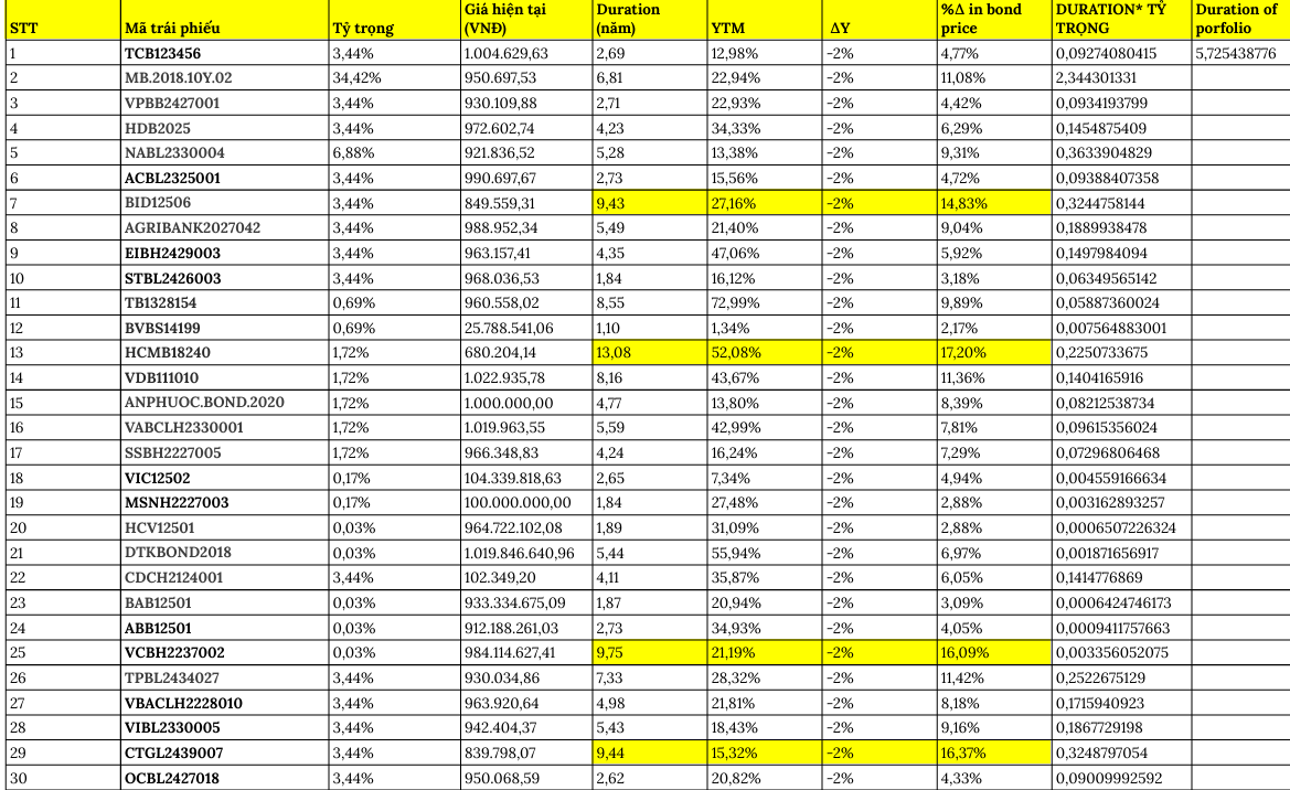 The image presents a table with bond | StudyX
