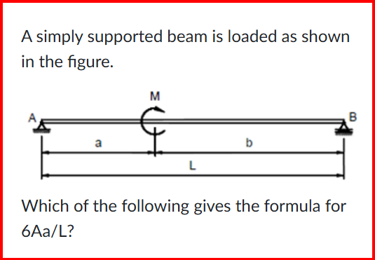 A simply supported beam is loaded as shown | StudyX