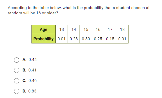 According to the table below, what is the | StudyX