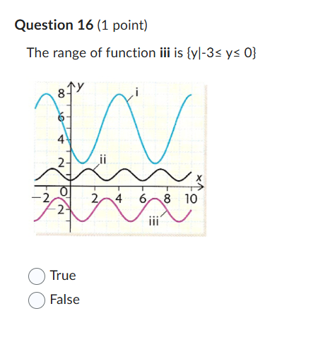 Question 16 (1 point) The range of function | StudyX