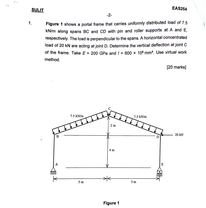 Figure 1 shows a portal frame that carries | StudyX
