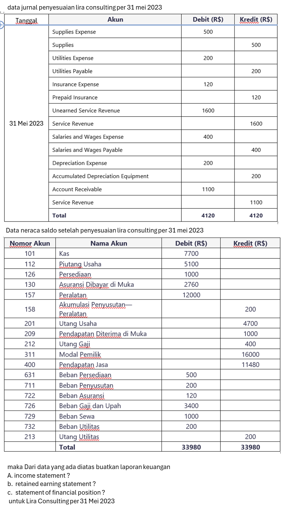 Here are the provided tables: | Tanggal | | StudyX