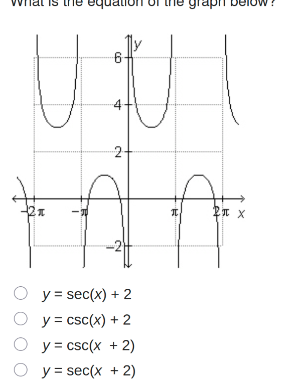 What is the equation of the graph below? $y | StudyX