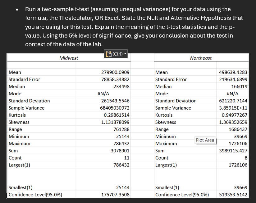 Run a two-sample t-test (assuming unequal | StudyX