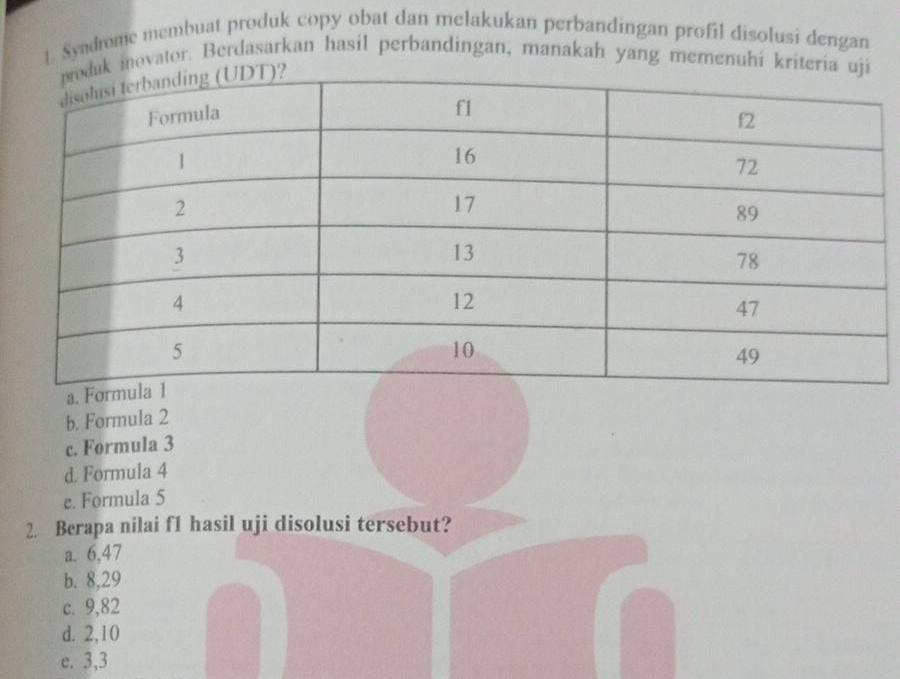 1. Syndrome membuat produk copy obat dan | StudyX