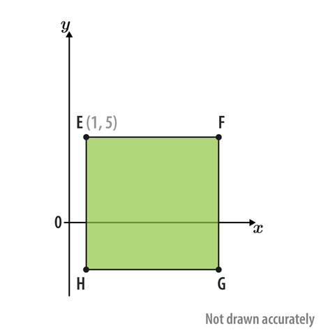 Given a rectangle with vertices E, F, G, and | StudyX