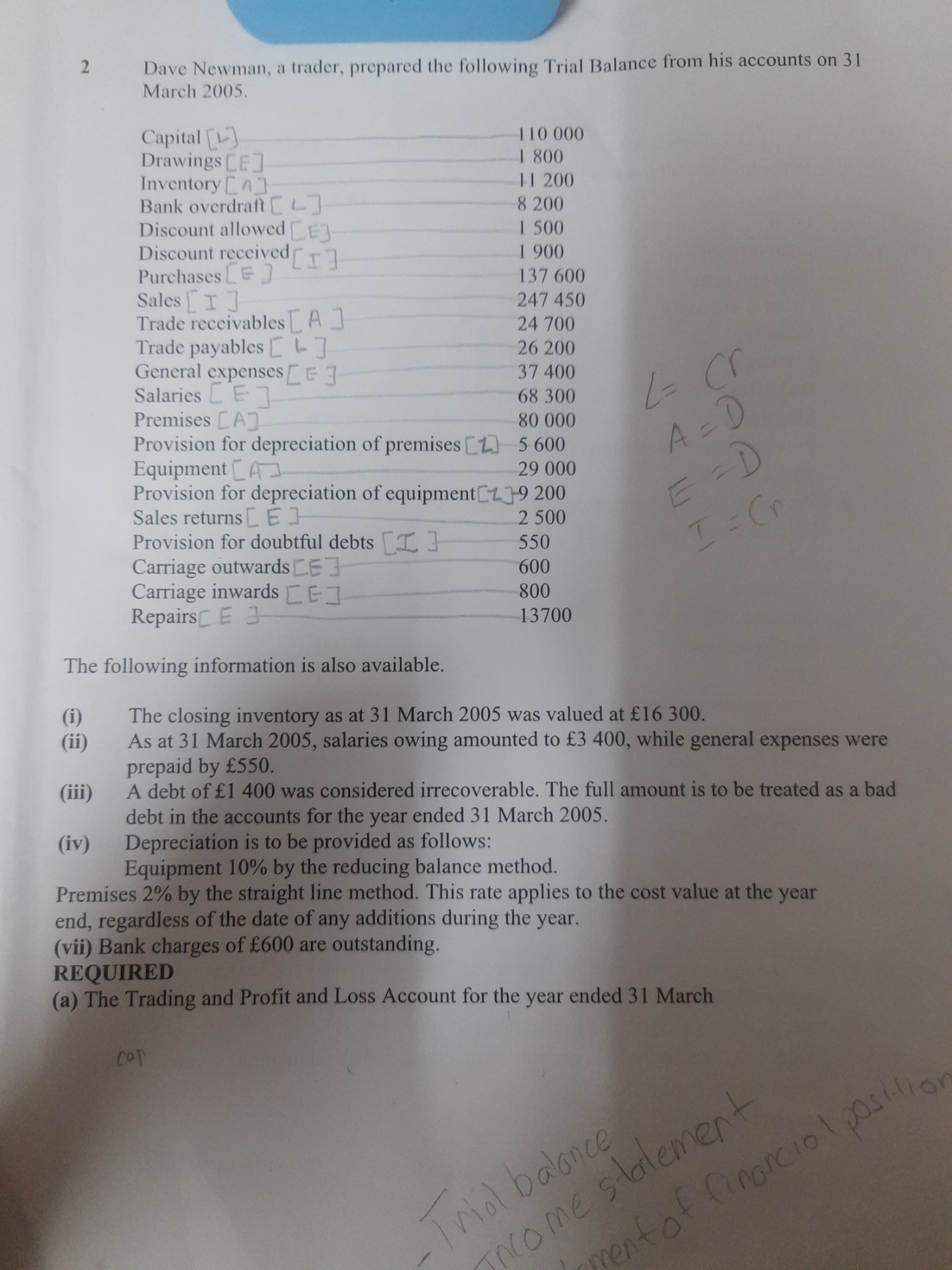 Dave Newman, a trader, prepared the | StudyX