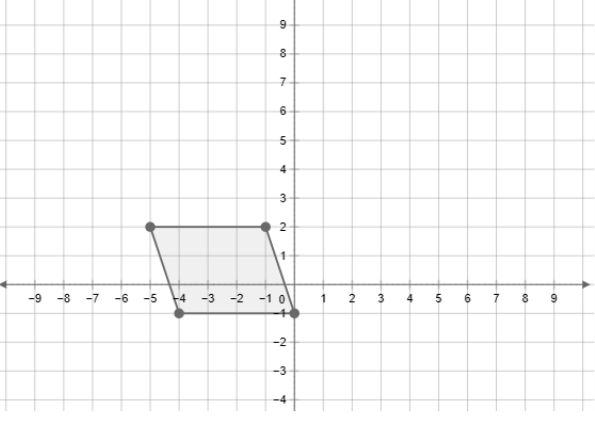 The graph shows the image after a | StudyX
