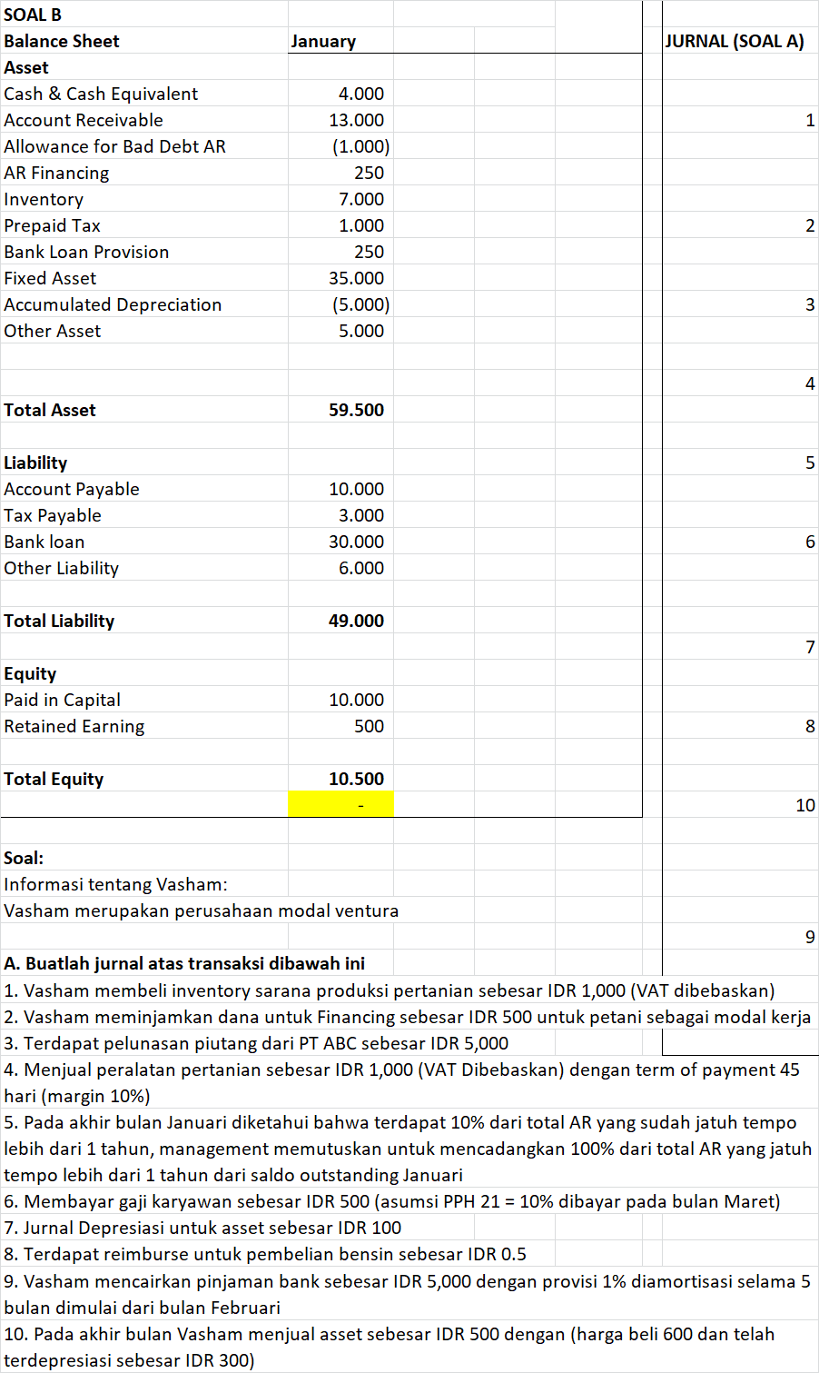 Balance Sheet | Asset | January | | | | | StudyX