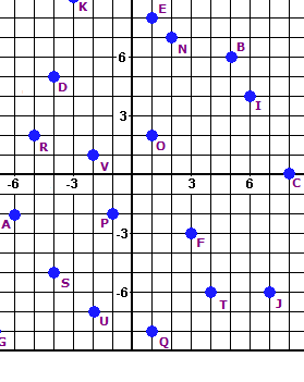 What are the coordinates of the point | StudyX