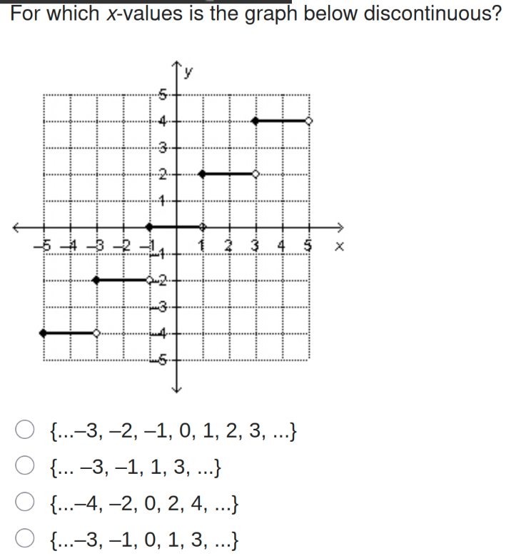 For which x-values is the graph below | StudyX