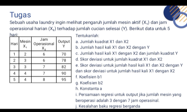 Sebuah usaha laundry ingin melihat pengaruh | StudyX