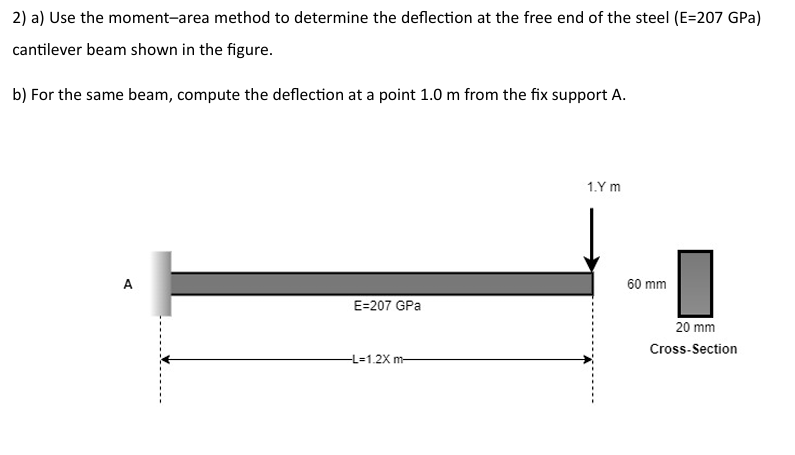 a) Use the moment-area method to determine | StudyX